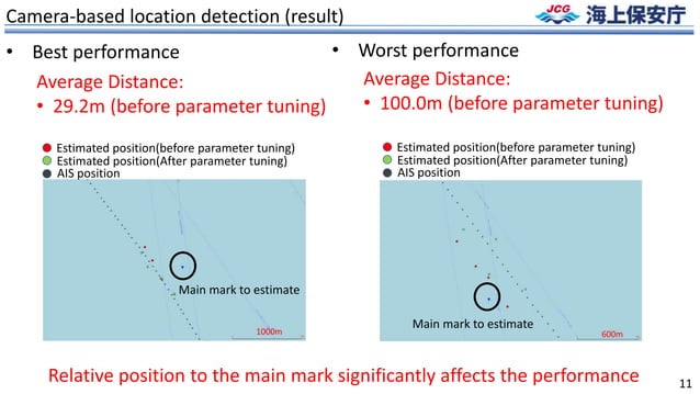 Iala conference presentation | PPT