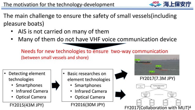 Iala conference presentation | PPT