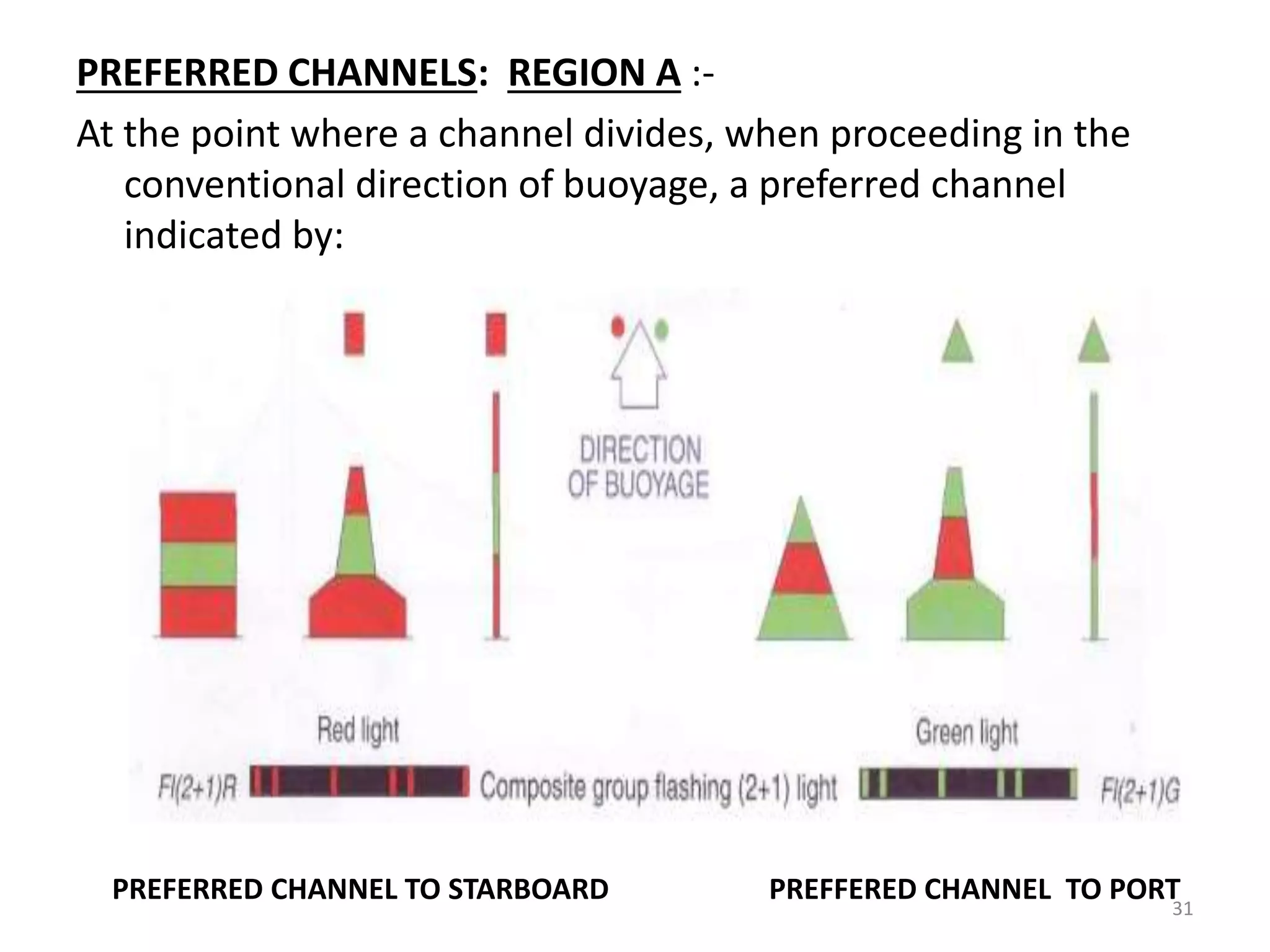 IALA_Maritime_Buoyage_System,_2nd_Mates-1.pptx