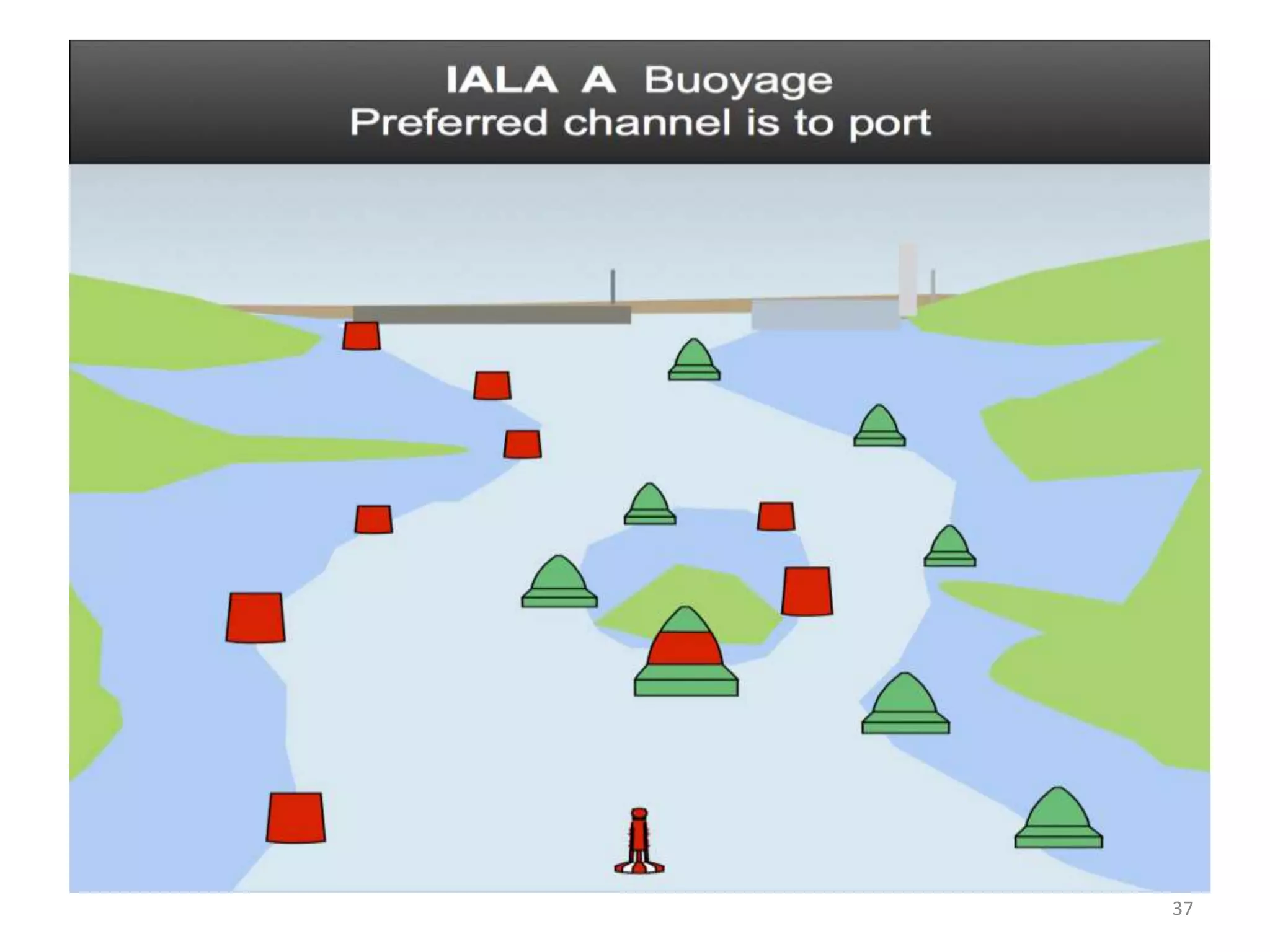 IALA_Maritime_Buoyage_System,_2nd_Mates-1.pptx
