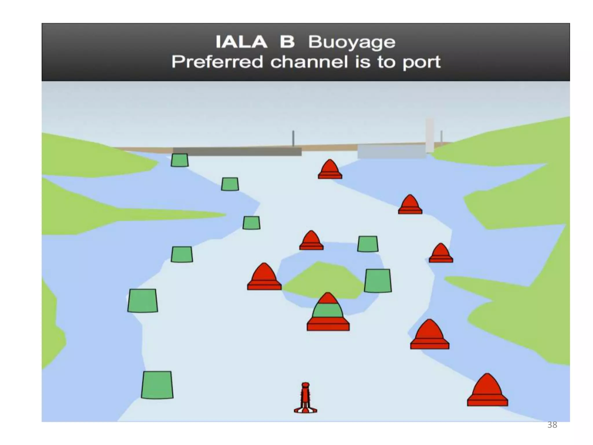 IALA_Maritime_Buoyage_System,_2nd_Mates-1.pptx