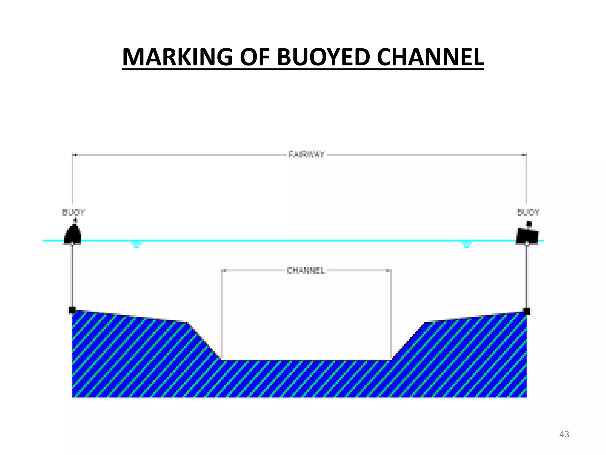 IALA_Maritime_Buoyage_System,_2nd_Mates-1.pptx