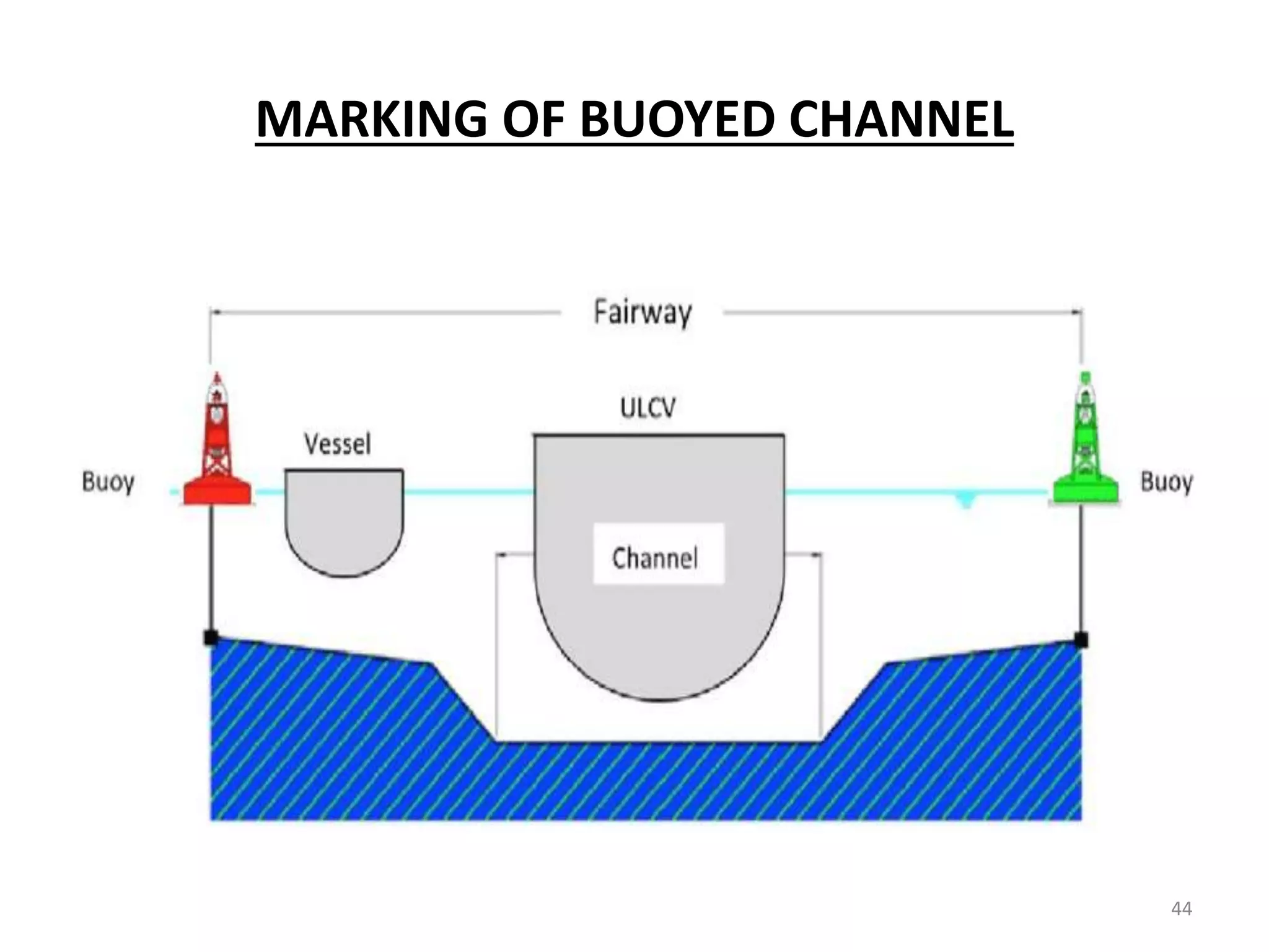 IALA_Maritime_Buoyage_System,_2nd_Mates-1.pptx