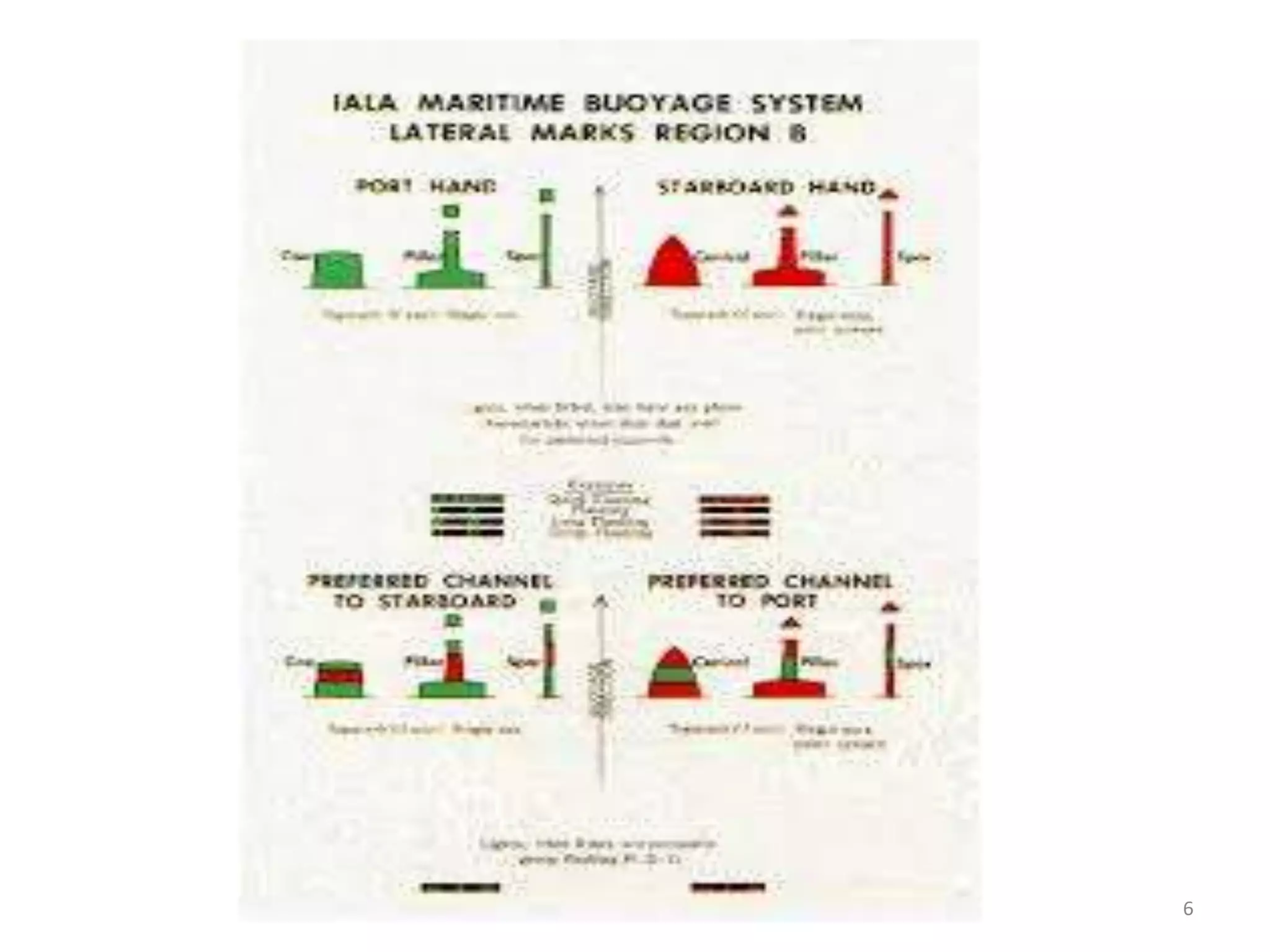 IALA_Maritime_Buoyage_System,_2nd_Mates-1.pptx