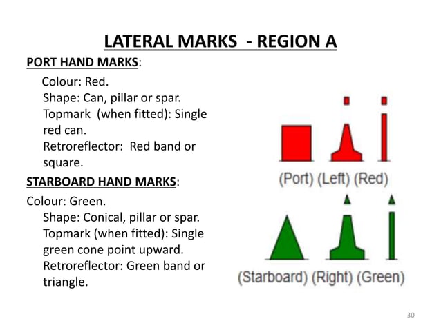 IALA_Maritime_Buoyage_System,_2nd_Mates-1.pptx