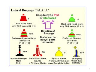 IALA_Maritime_Buoyage_System,_2nd_Mates-1.pptx