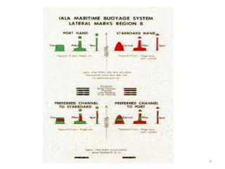 IALA_Maritime_Buoyage_System,_2nd_Mates-1.pptx