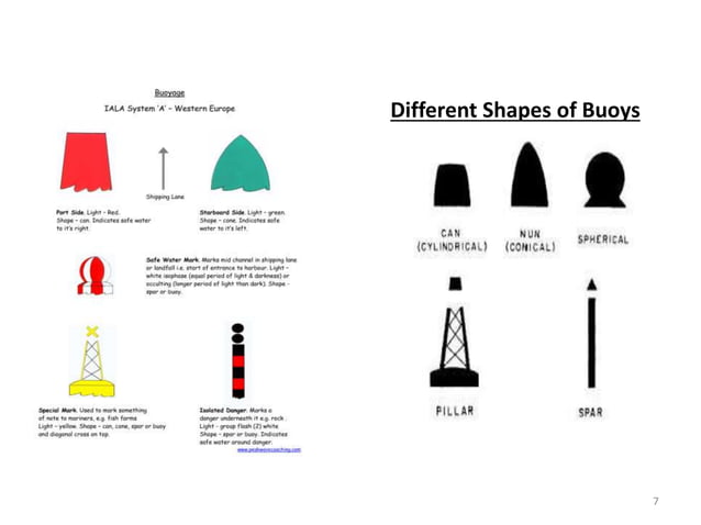 IALA_Maritime_Buoyage_System,_2nd_Mates-1.pptx