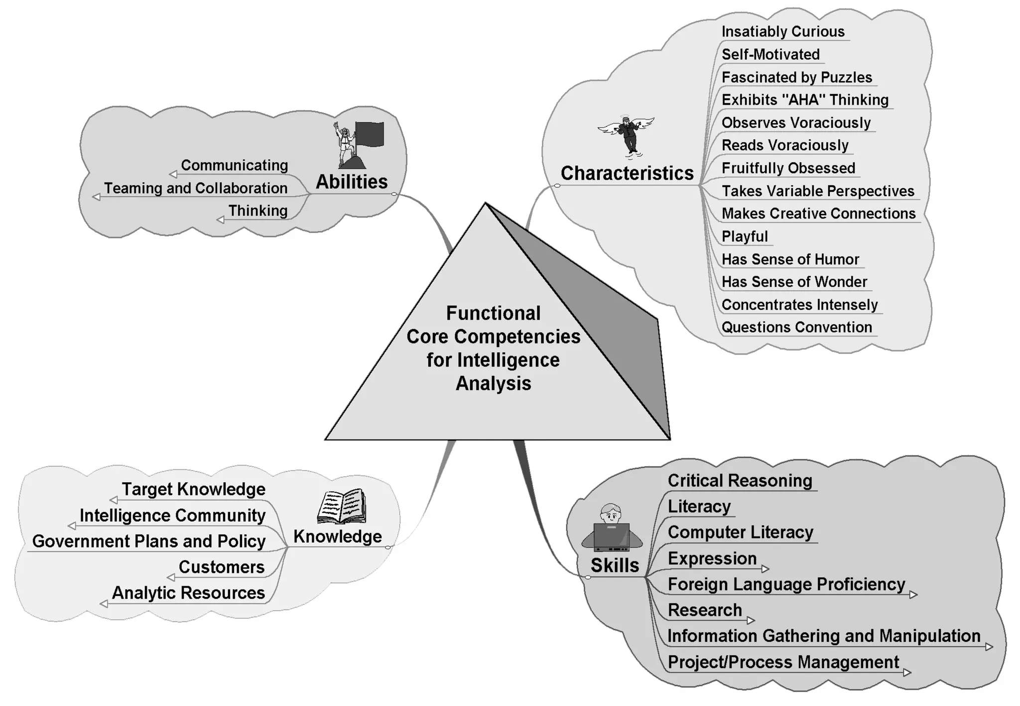 Pivotal role of Intelligence analysts in intelligence-led-policing | PDF