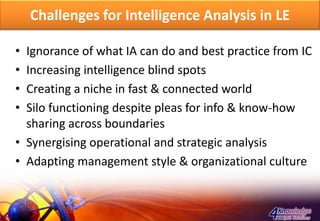 Pivotal role of Intelligence analysts in intelligence-led-policing | PPT