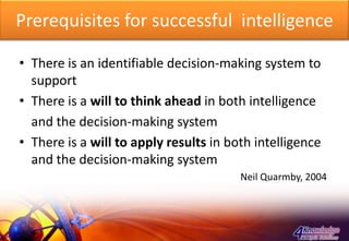 Pivotal role of Intelligence analysts in intelligence-led-policing | PDF