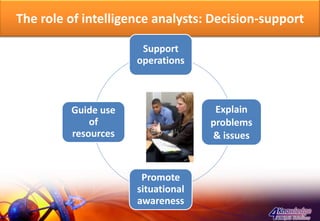 Pivotal role of intelligence analysis in ILP | PDF