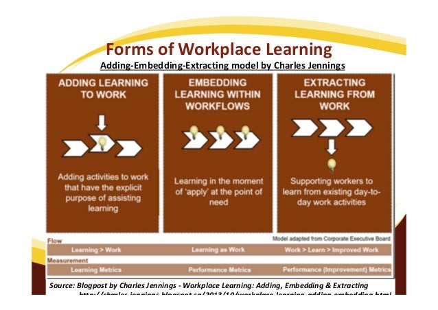 Designing Workplace Learning Intervention - IAL AEN Instructional Des…