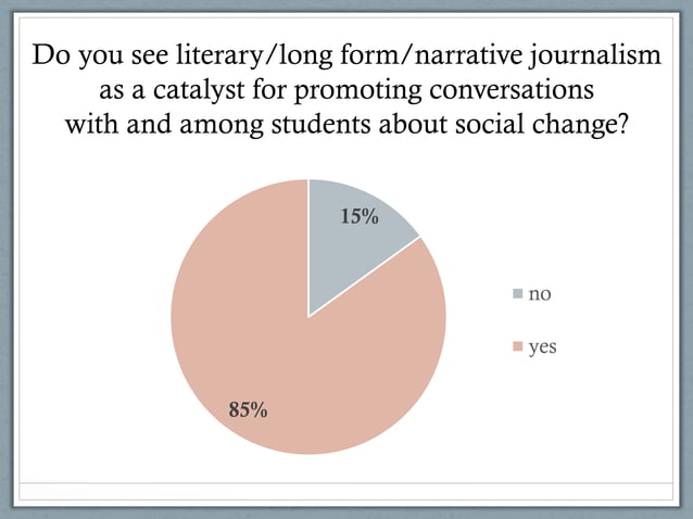Literary Journalism 101: Teaching Toolkit | PDF | Educational ...