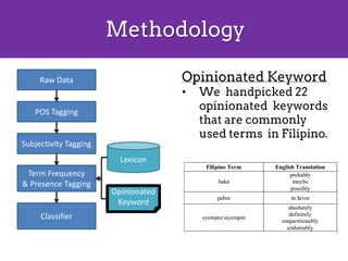 [IALP 2012] Feature-Based Subjectivity Classification of Filipino Text ...