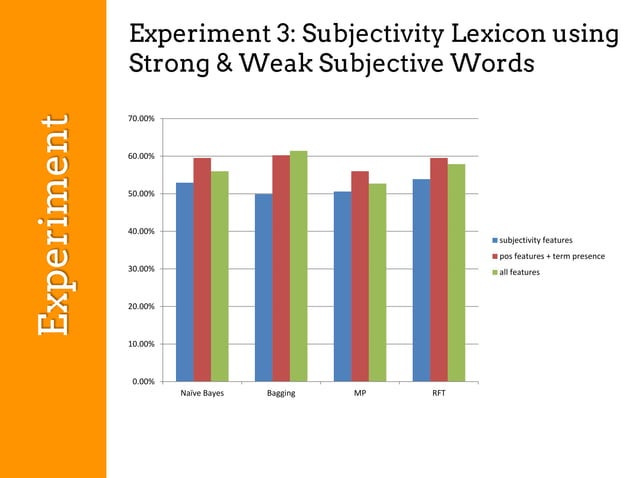 Ialp 2012 Feature Based Subjectivity Classification Of Filipino Text Pdf Technology