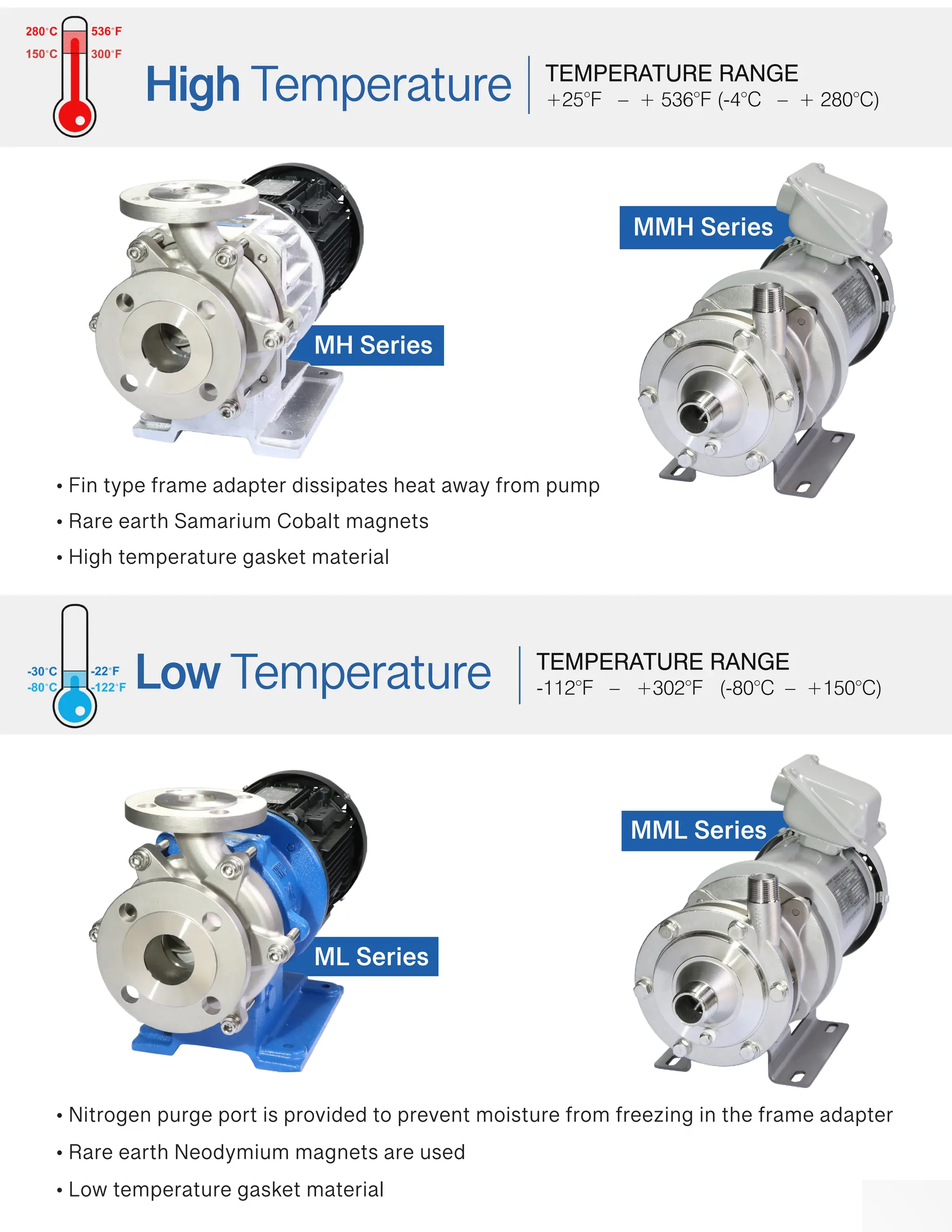 Metallic Centrifugal Magnetic Drive Pumps | PDF
