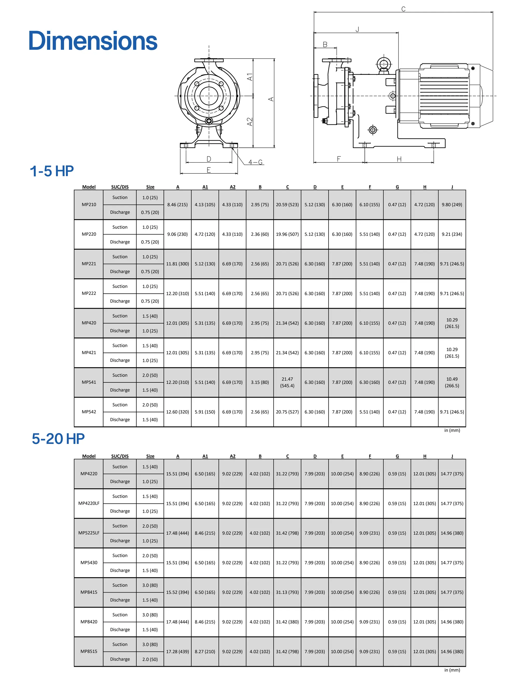 Metallic Centrifugal Magnetic Drive Pumps | PDF