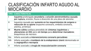Infarto agudo al miocardio | PPTX