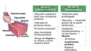 Infarto agudo al miocardio | PPTX