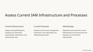 IAM-Platform-Implementation-Plan-for-TechCorp (1).pptx