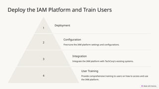 IAM-Platform-Implementation-Plan-for-TechCorp (1).pptx