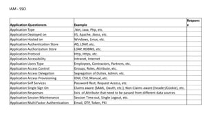 Iam sso-questioner | PPT