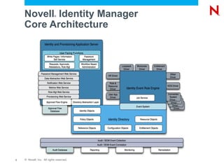 Applying Novell Identity Manager to Your Everyday Problems | PPT