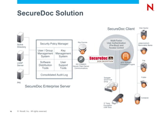 Using Hard Disk Encryption and Novell SecureLogin | PDF