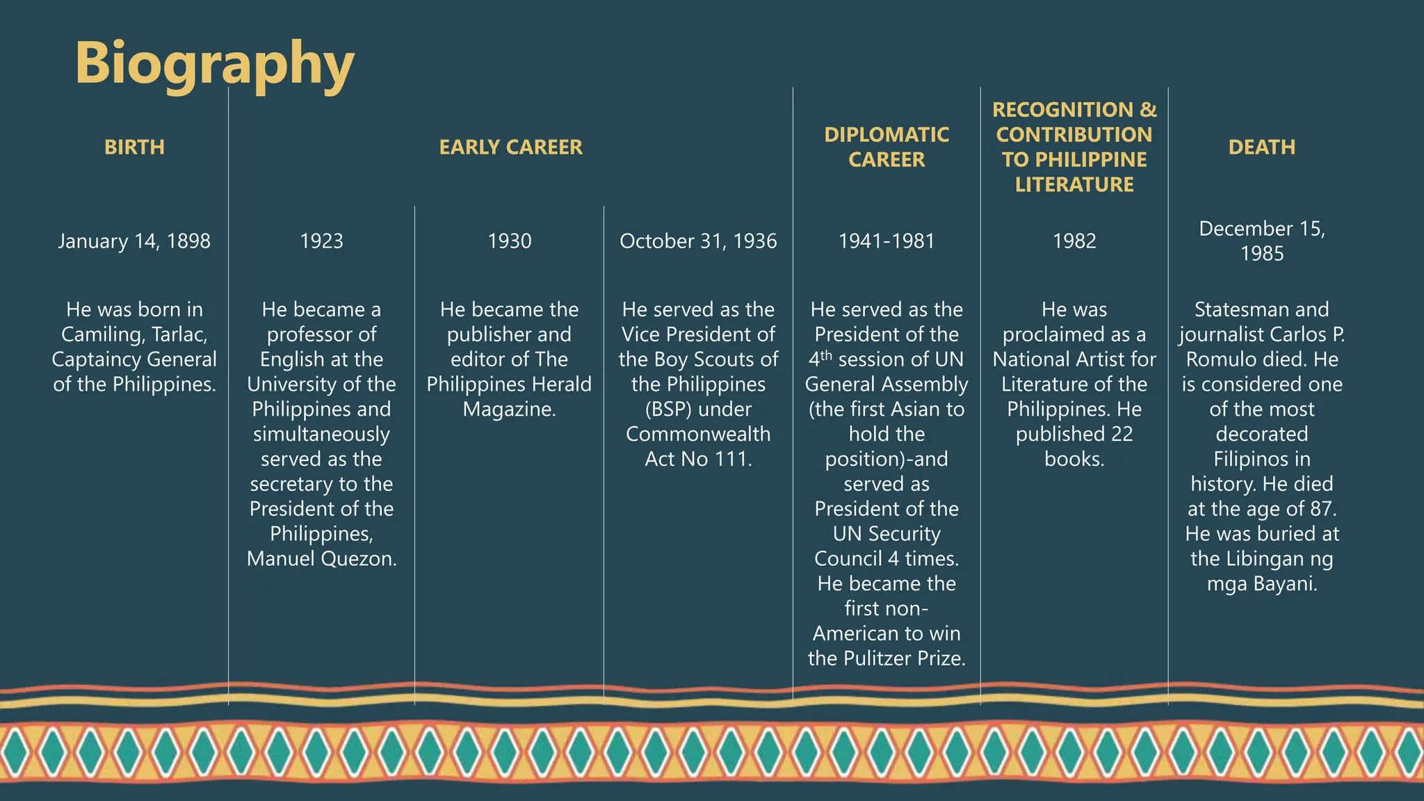I am a filipino by carlos p. romulo.pptx