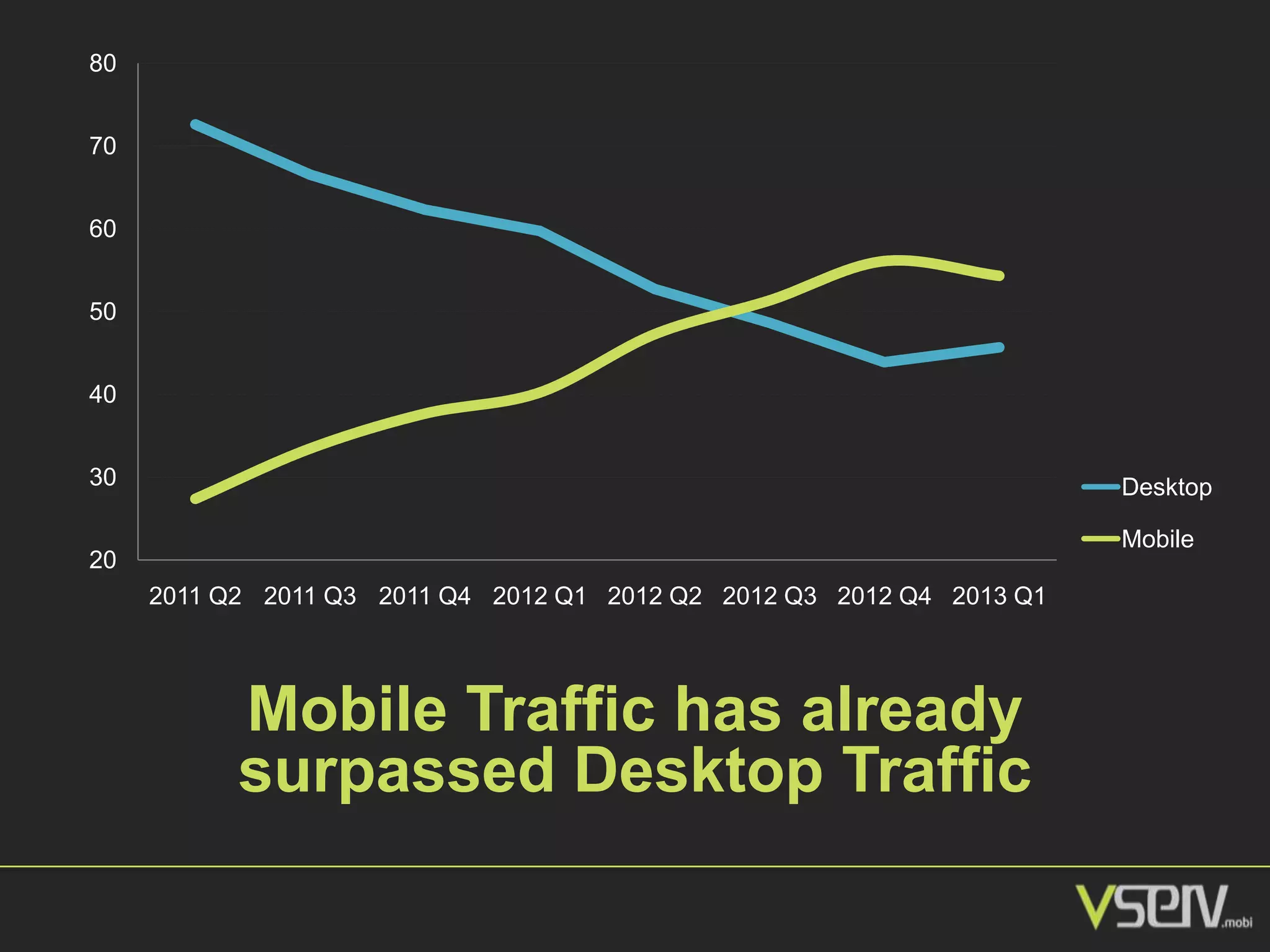 World without mobile phones | PPTX