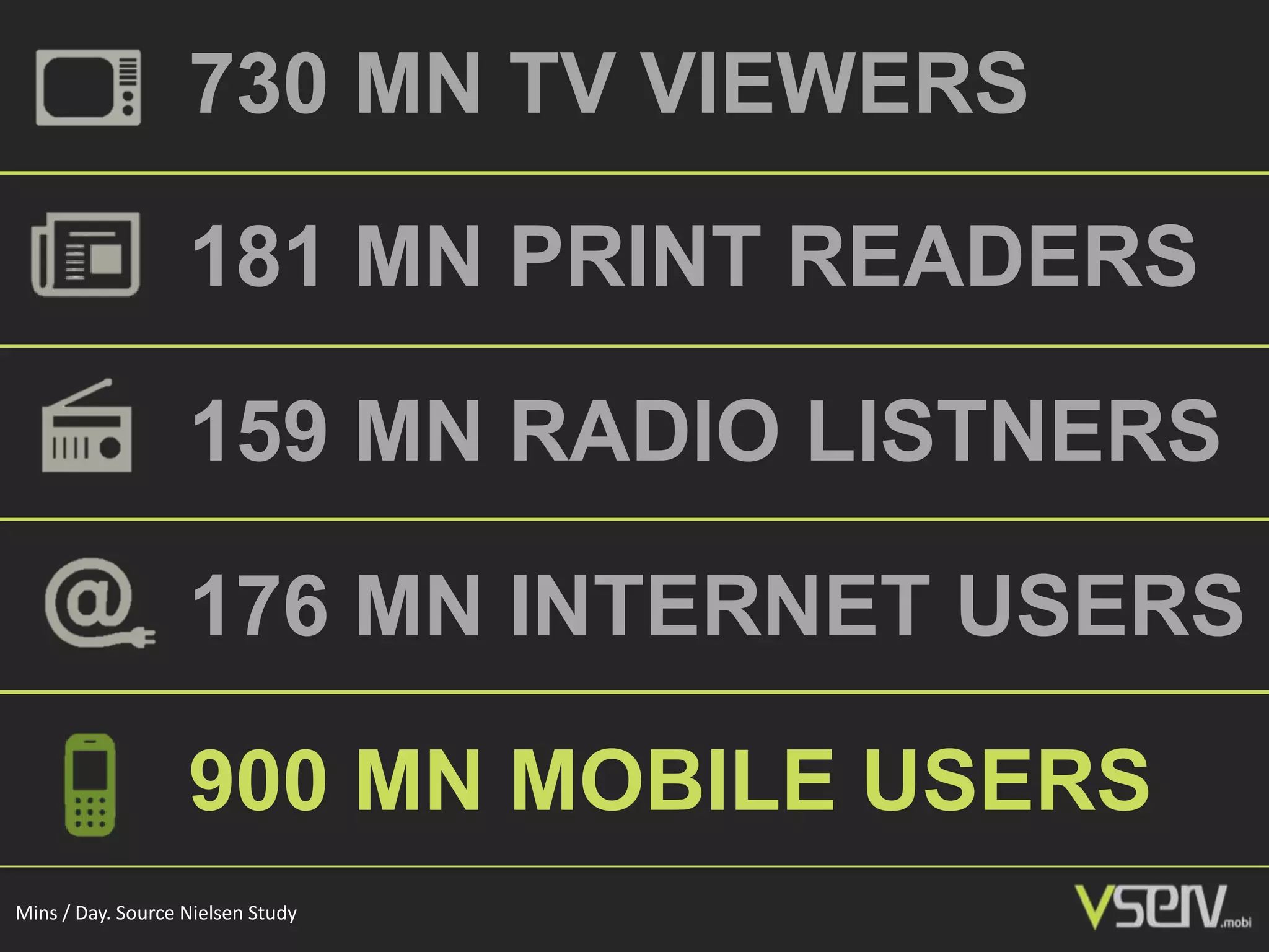 World without mobile phones | PPTX