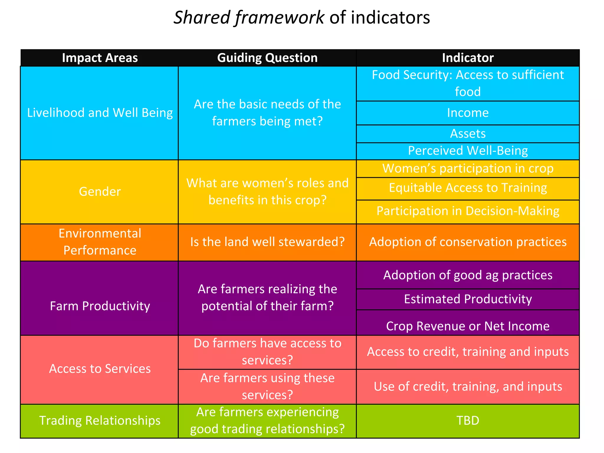 Masterclass Performance Measurement Framework | PDF