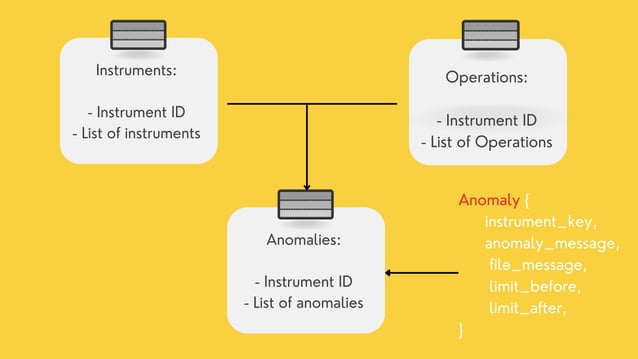 Thesis defense: Automated Log Analysis | PDF | Internet | Computing