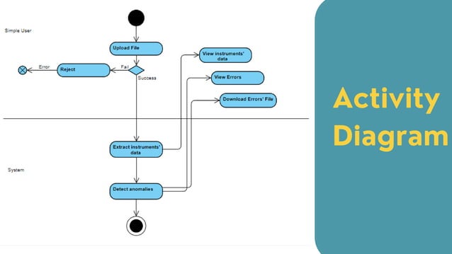 Thesis defense: Automated Log Analysis | PDF | Internet | Computing