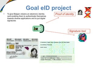 Identity and Access Management and electronic Identities _ Belgian ...
