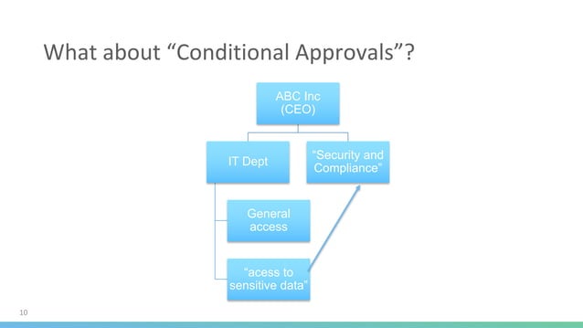 Neo4j GraphTalk Düsseldorf - How Graphs revolutionise Identity & Access ...