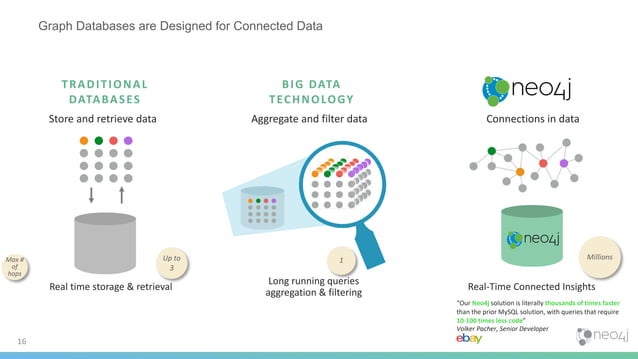 Neo4j GraphTalk Düsseldorf - How Graphs revolutionise Identity & Access Management | PPT