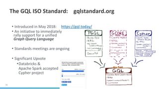 Neo4j GraphTalk Düsseldorf - How Graphs revolutionise Identity & Access ...
