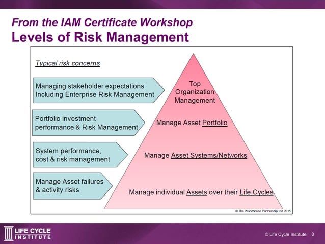Institute of Asset Management Certificate Workshop