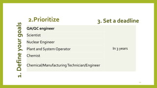I am chemical engineer | PPTX