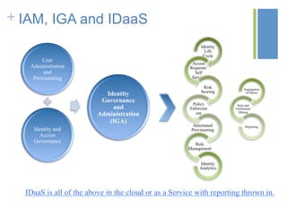 Workshop on Identity & Access Management. | PDF