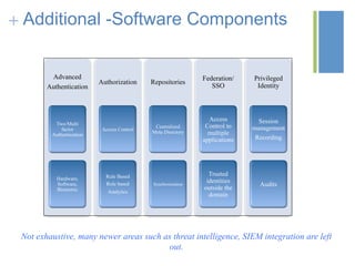 Workshop on Identity & Access Management. | PDF
