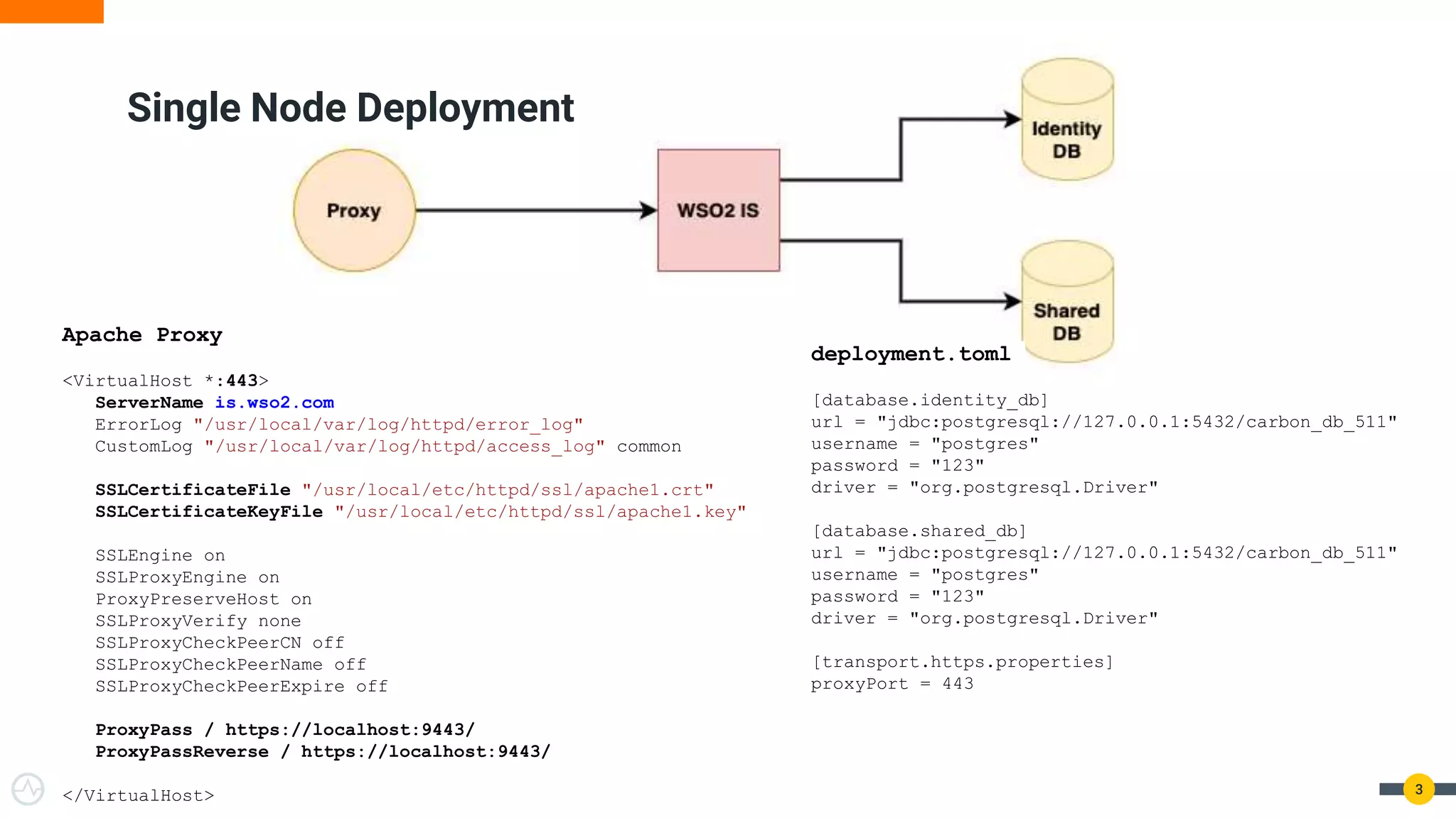 Deployment Patterns of WSO2 Identity Server | PPT
