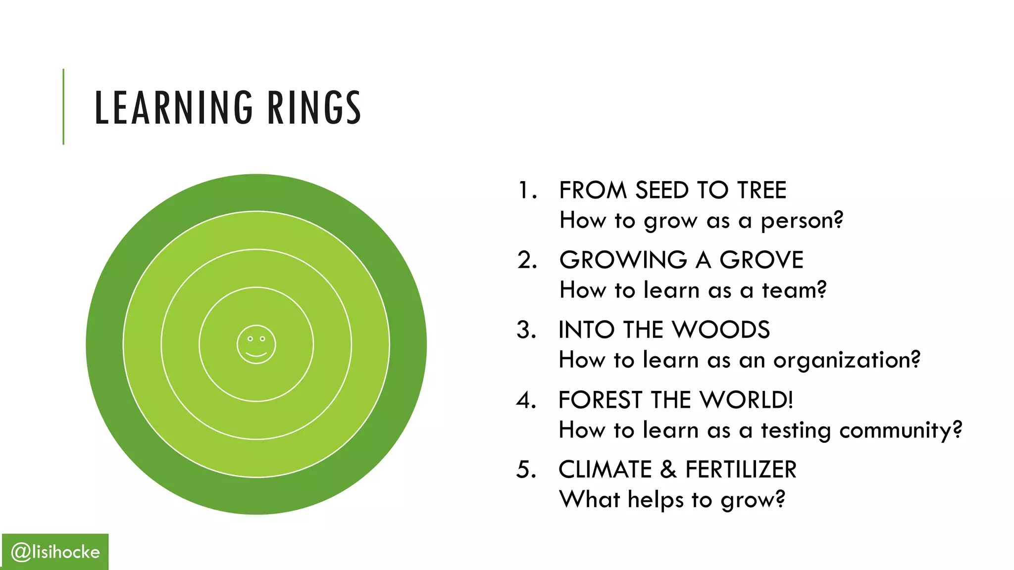'I am Groot' - Learning Agile Testing | PDF