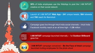 I Am Intuit - An employer branding campaign | PPT