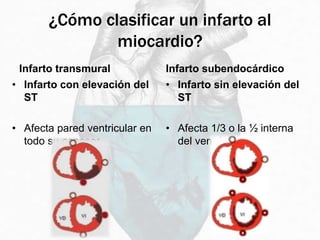 Infarto Agudo Al Miocardio | PPTX