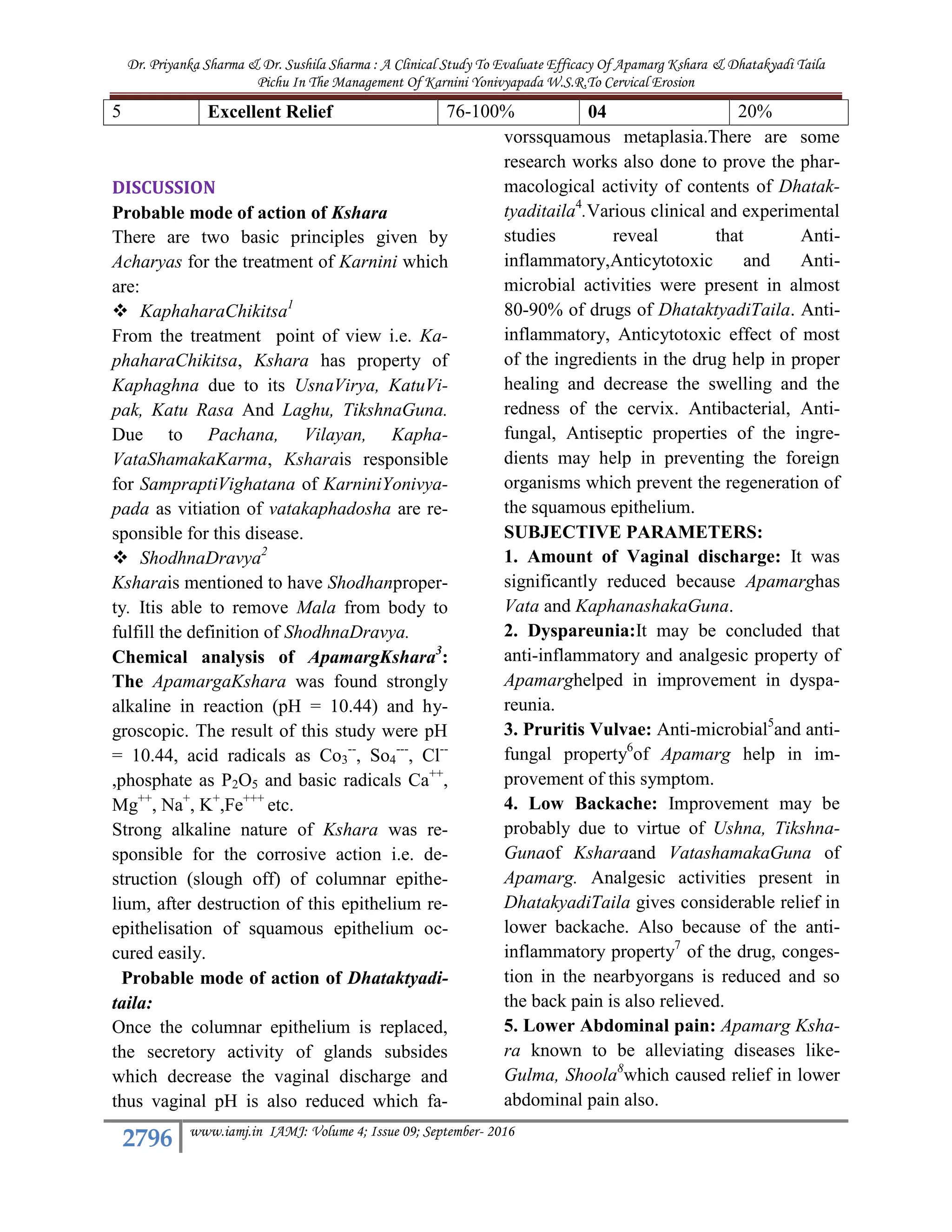 A CLINICAL STUDY TO EVALUATE EFFICACY OF APAMARG KSHARA & DHATAKYADI ...