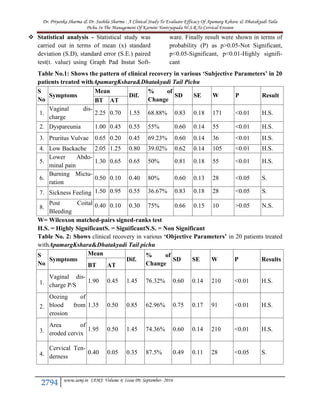 A CLINICAL STUDY TO EVALUATE EFFICACY OF APAMARG KSHARA & DHATAKYADI ...