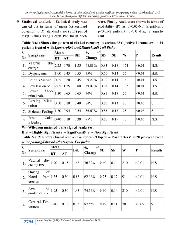 A CLINICAL STUDY TO EVALUATE EFFICACY OF APAMARG KSHARA & DHATAKYADI ...
